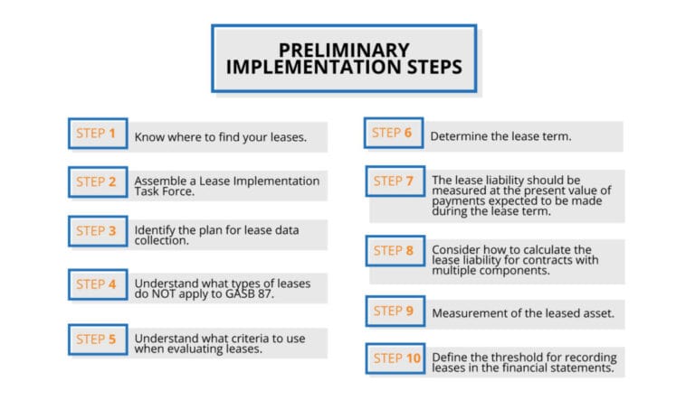 Supercharge Your GASB 87 Implementation