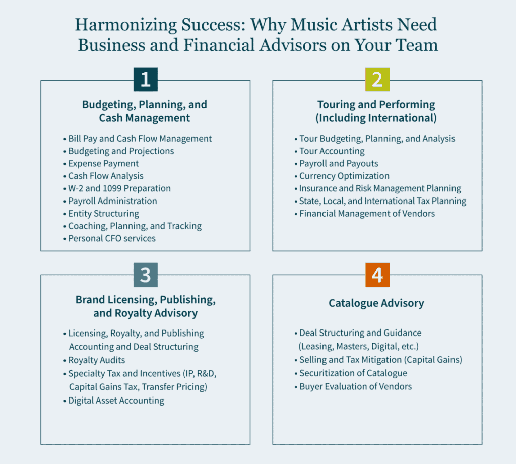How Top Music Artists Monetize Their Brands