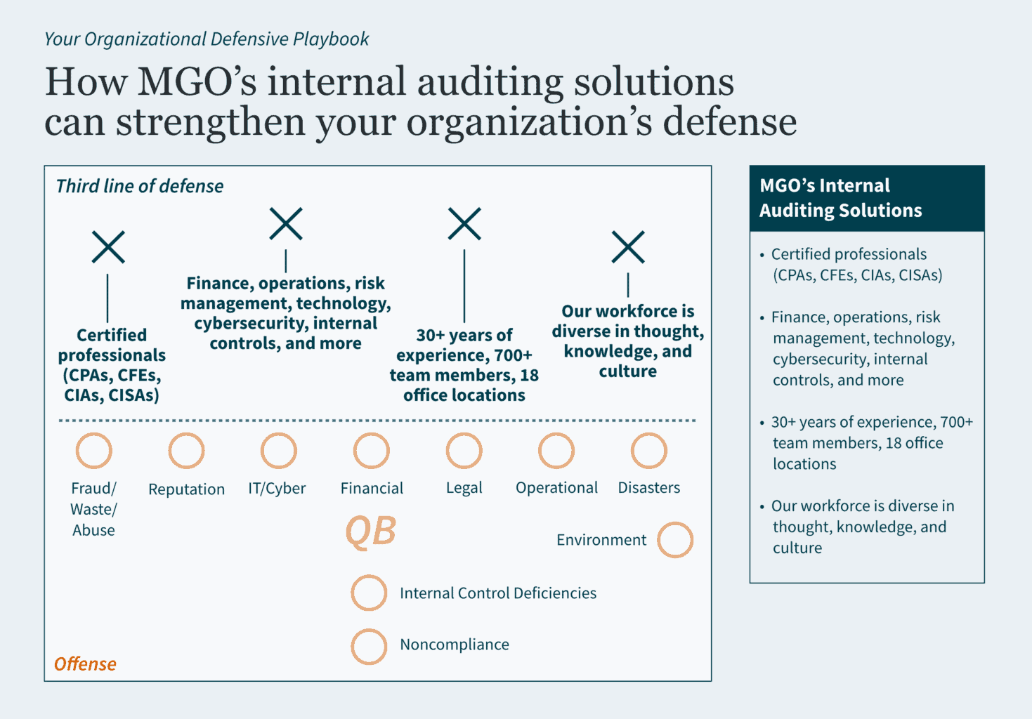 Why Your Government Needs Internal Auditing on Its Team - MGO CPA | Tax ...