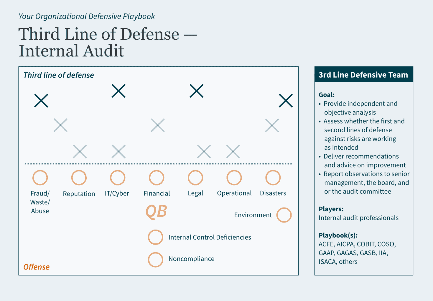 Why Your Government Needs Internal Auditing on Its Team - MGO CPA