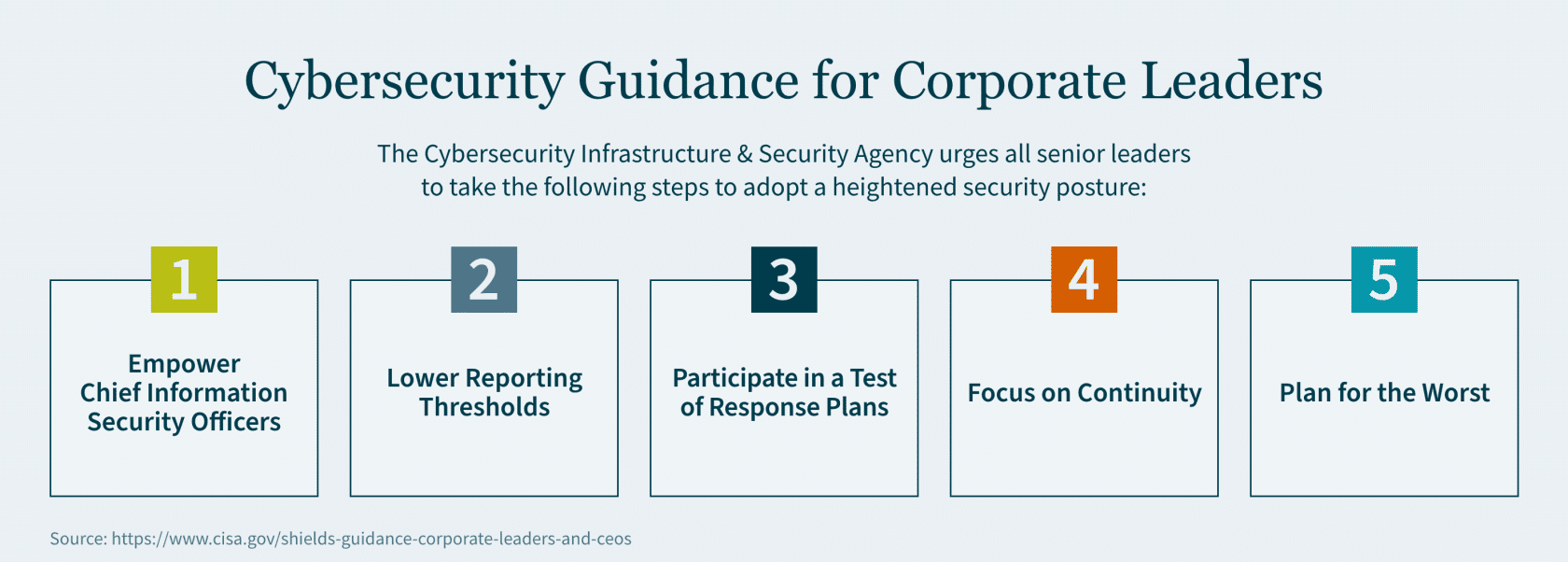 5 Cybersecurity Compliance Best Practices for CFOs and CISOs