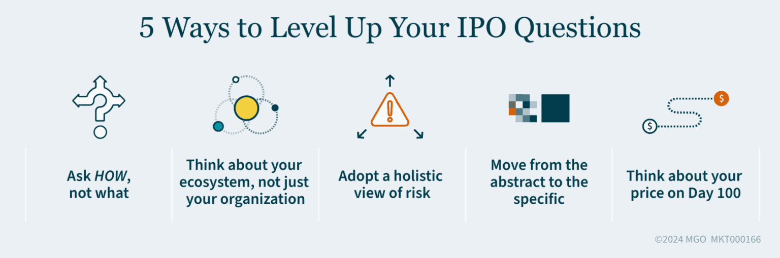 Essential IPO Readiness Checklist