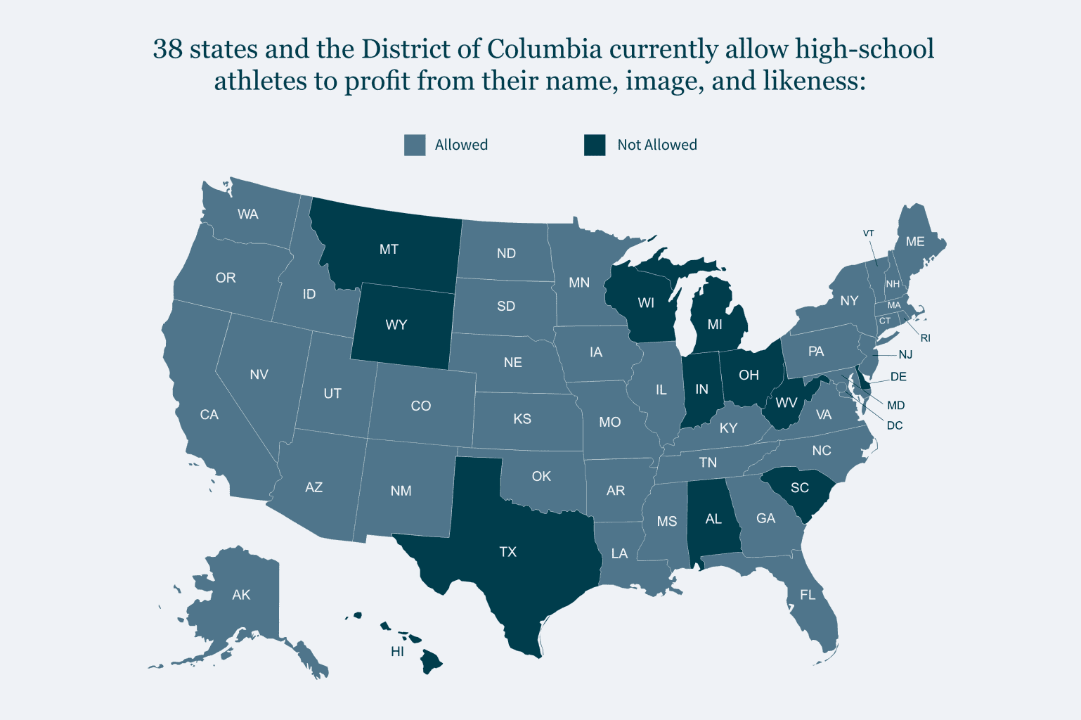 3 Game-Changing Financial Tips for NIL Athletes - MGO CPA | Tax, Audit ...