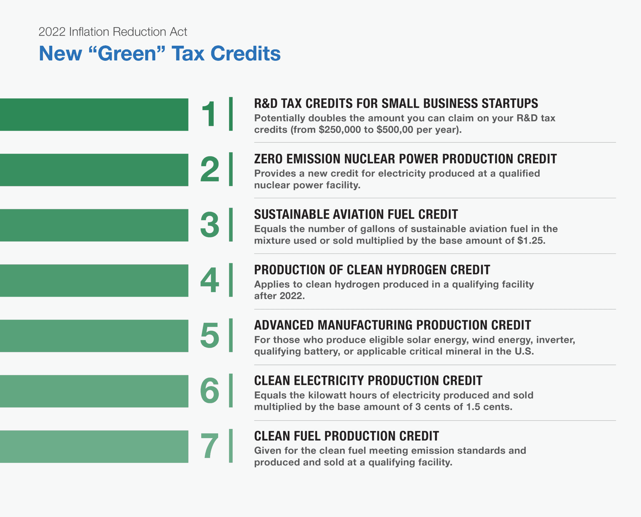 Your Guide to Green Tax Credits in the IRA