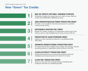 Your Guide to Green Tax Credits in the IRA