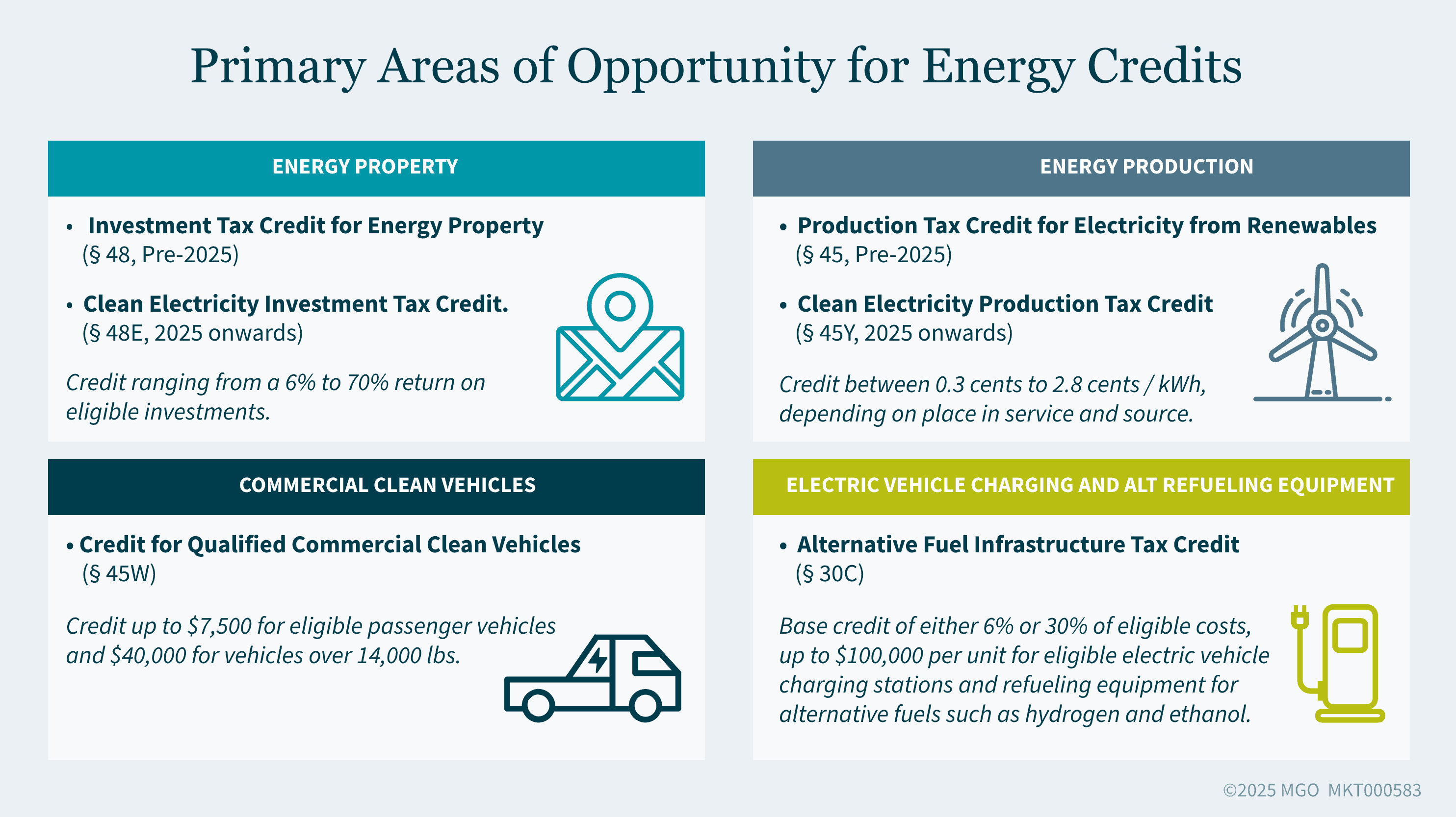 Renewable Energy Investments and Credits