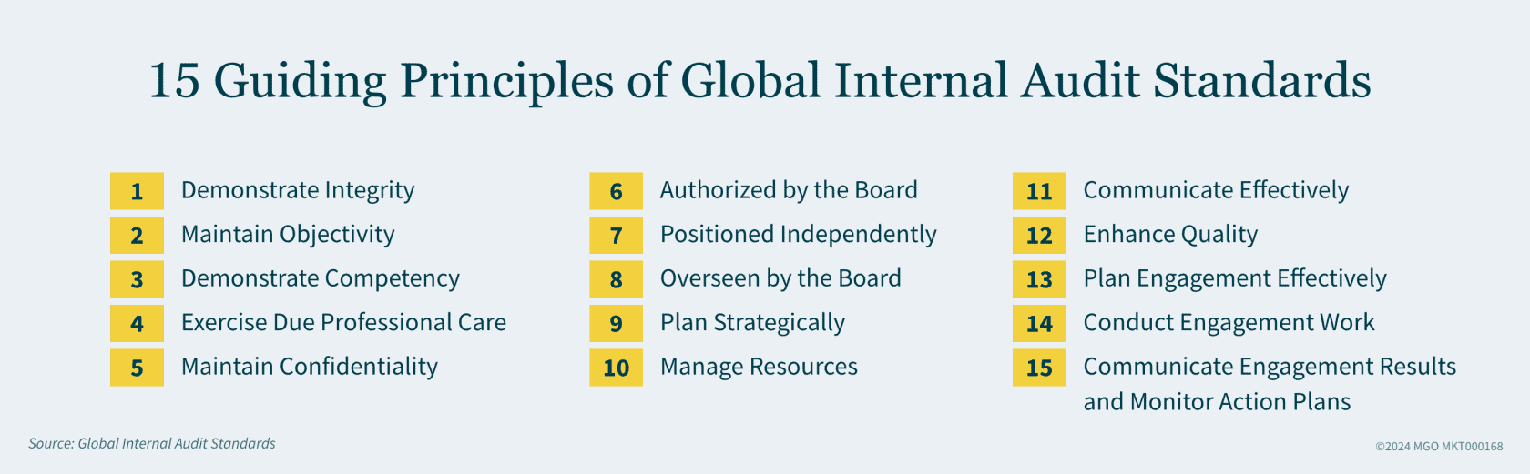 Global Internal Auditing Standards for the Public Sector - MGO CPA | Tax, Audit, and Consulting ...