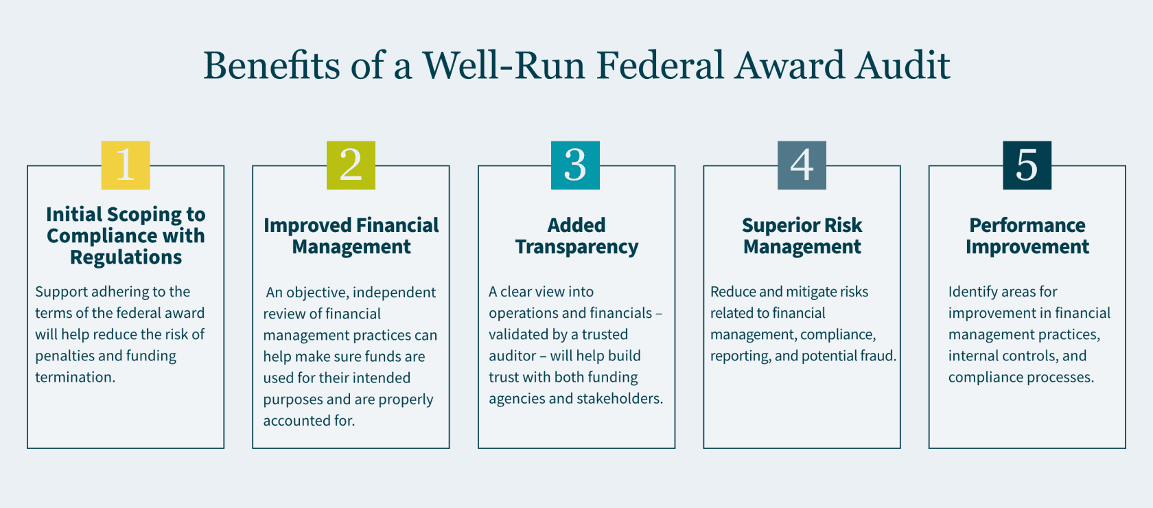 Optimal Biotech Audit Approach for Federal Awards