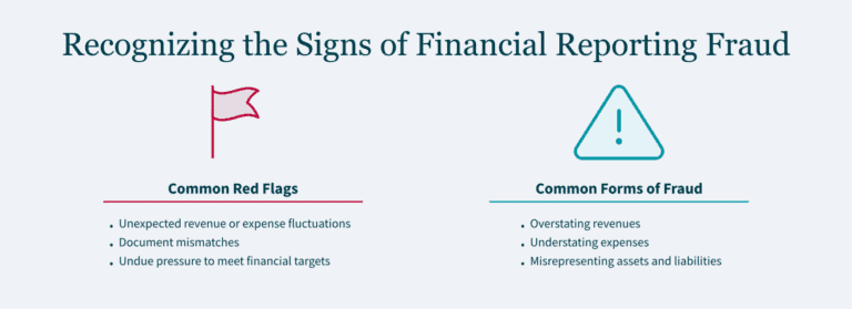 Red Flags of Financial Reporting Fraud for Your Business - MGO CPA