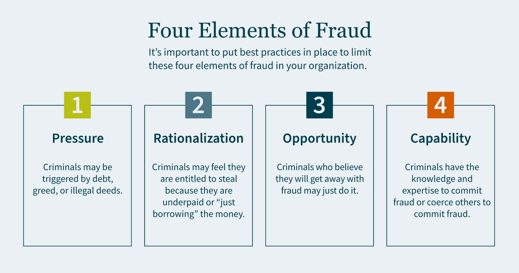 Strengthening Internal Controls to Prevent Fraud