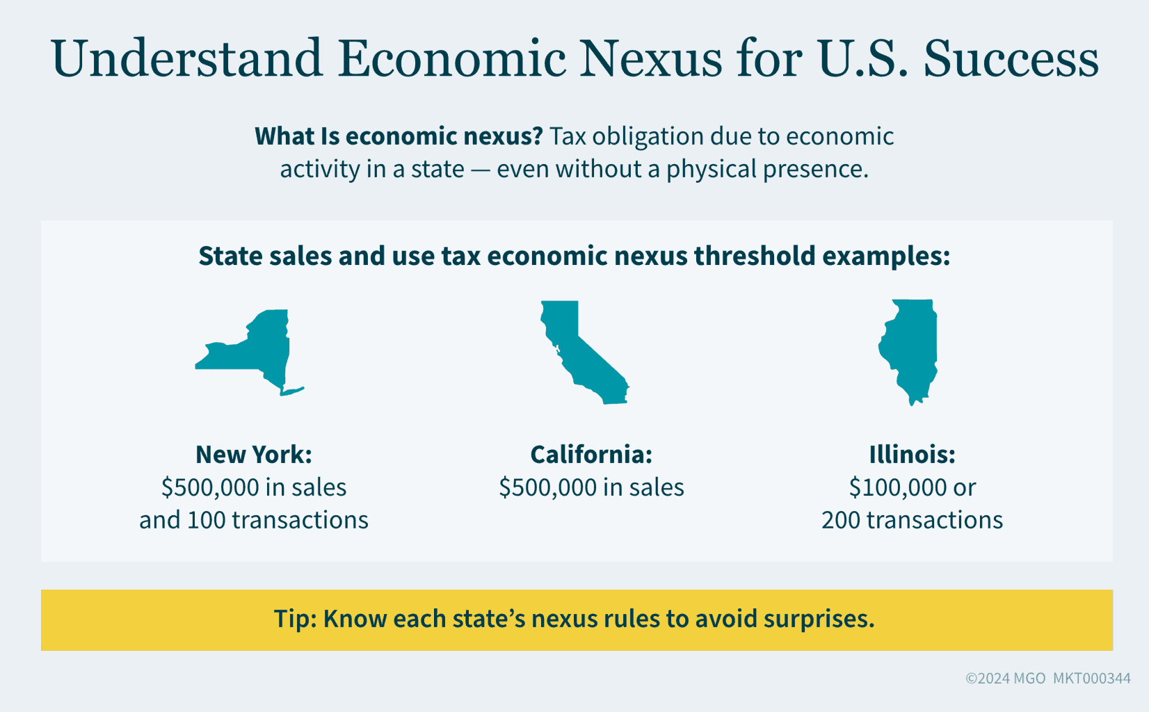 Master State and Local Taxes for Your U.S. Expansion