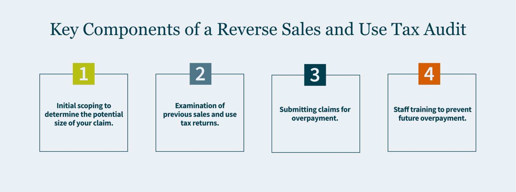 Is Your Business Eligible for a Sales Tax Refund?