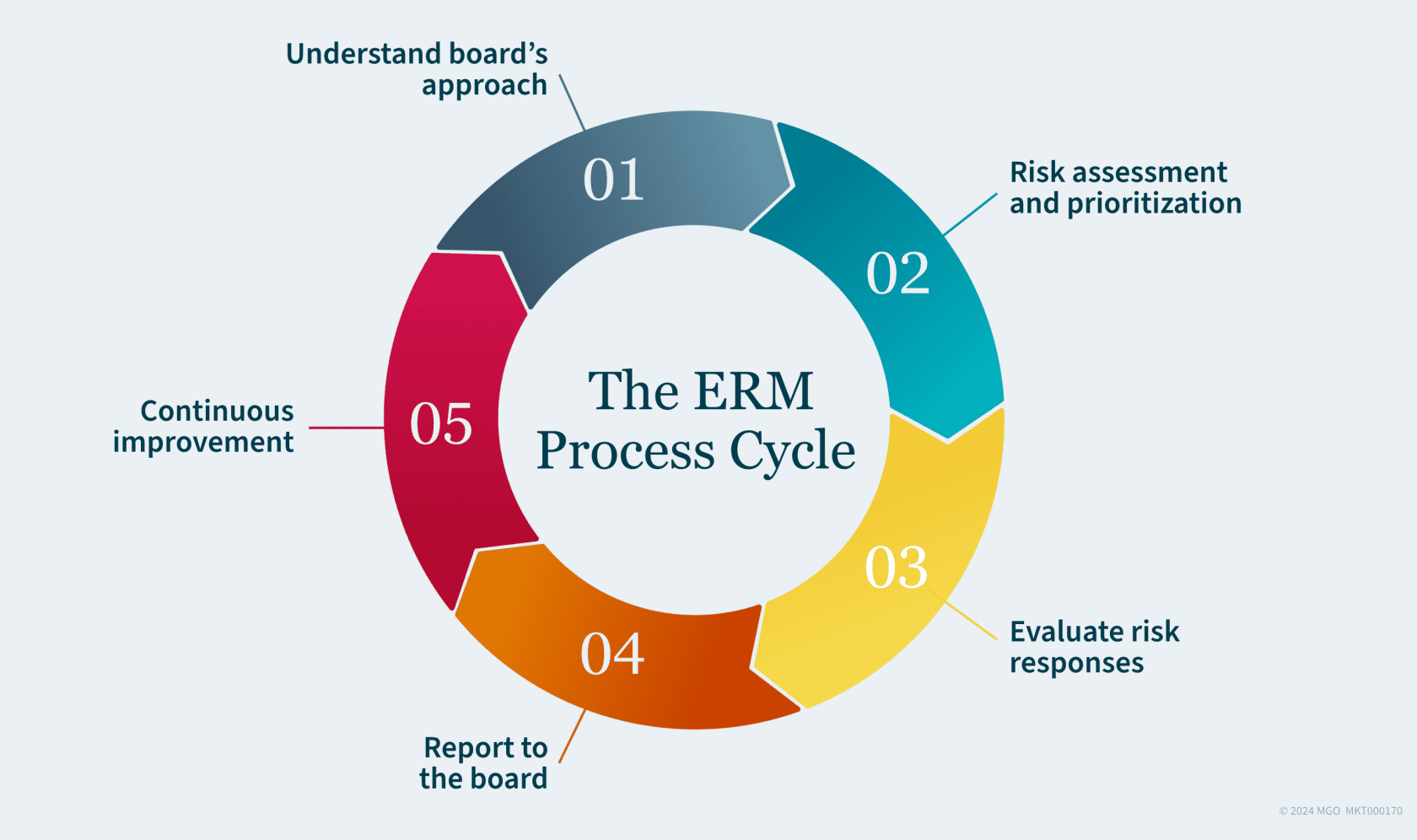 ERM for Modern Government - MGO CPA | Tax, Audit, and Consulting Services