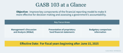 Preparing Your Government for GASB 103 Compliance - MGO CPA