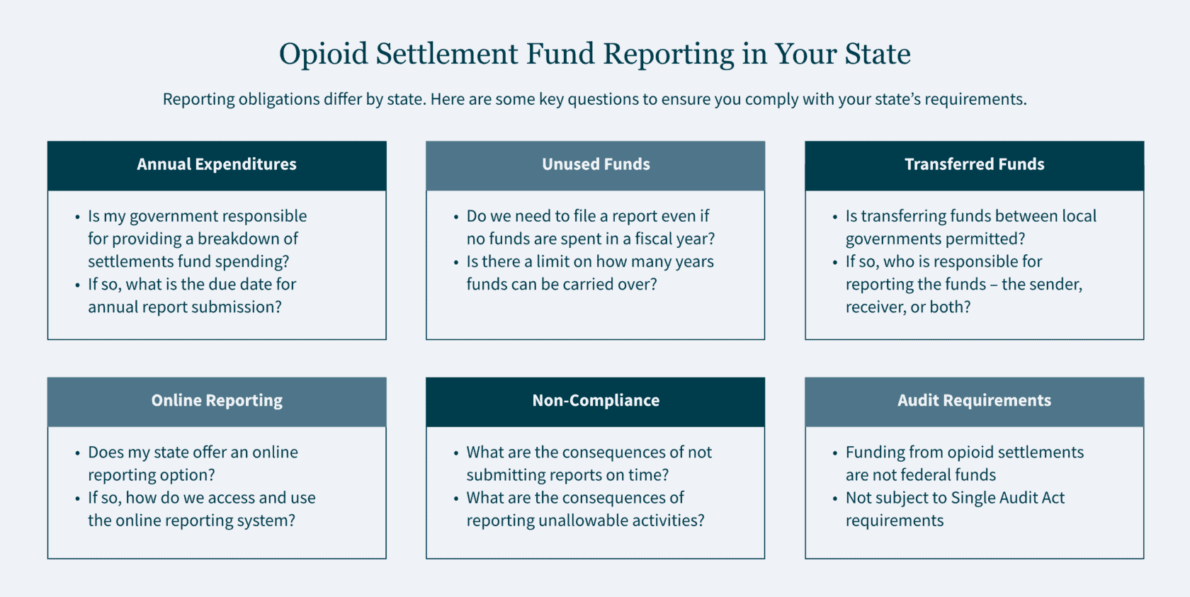 Opioid Settlement Fund Reporting: Guide for Governments