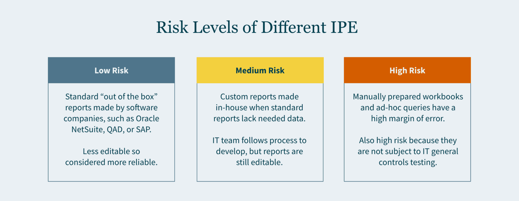 How to Improve Your IPE Documentation for SOX Compliance - MGO CPA | Tax, Audit, and Consulting ...