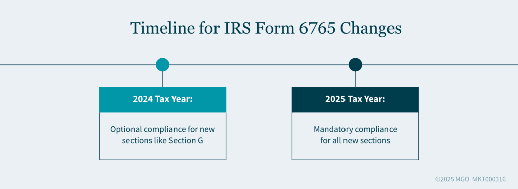 What Changes to IRS Form 6765 Mean for Your Business