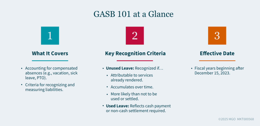 GASB 101 and Compensated Absences: Your Government's Guide - MGO CPA ...