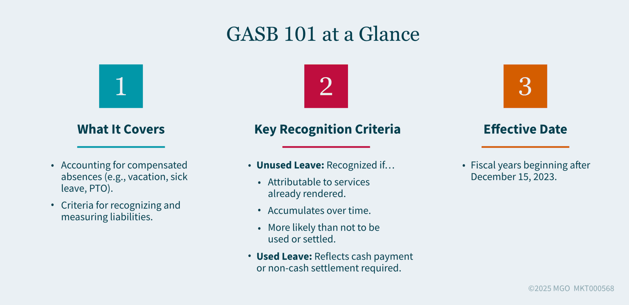 GASB 101 and Compensated Absences: Your Government's Guide