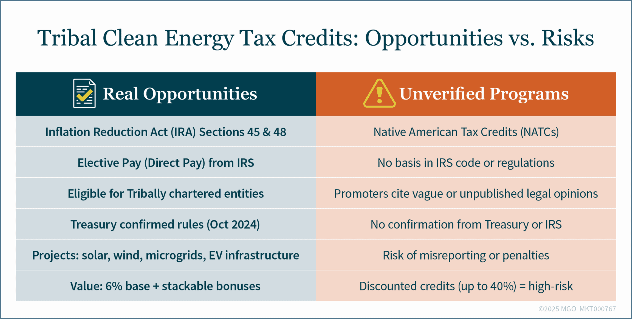 Energy Tax Credits for Tribal Entities