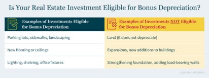 Bonus Depreciation: What Real Estate Investors Need to Know