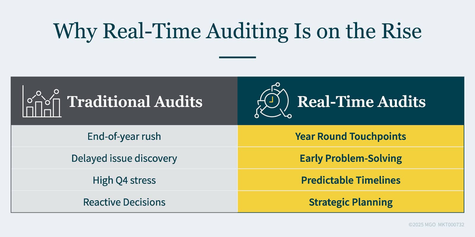 Financial Audit Trends for 2025: What Your Business Needs to Know - MGO ...