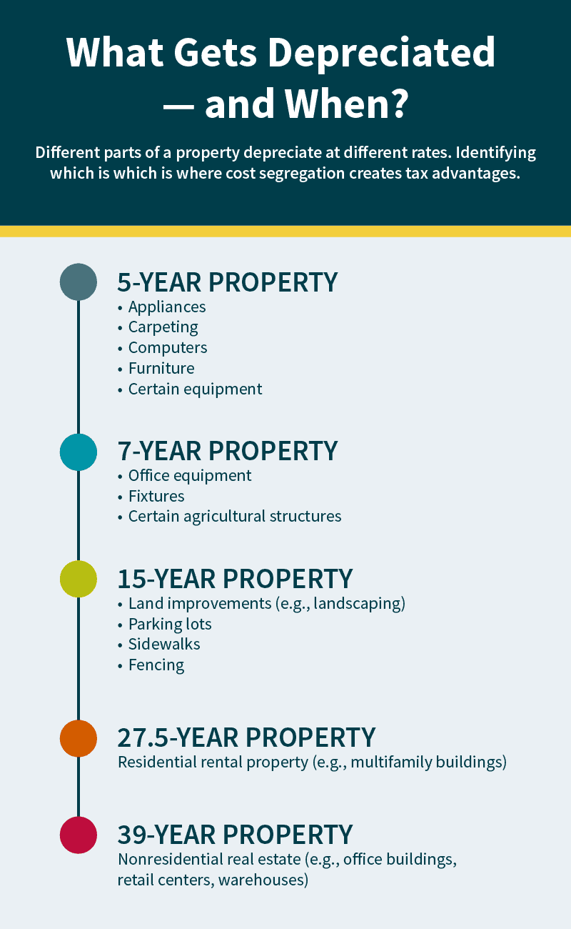 What Are the Benefits of a Cost Segregation Study? - MGO CPA