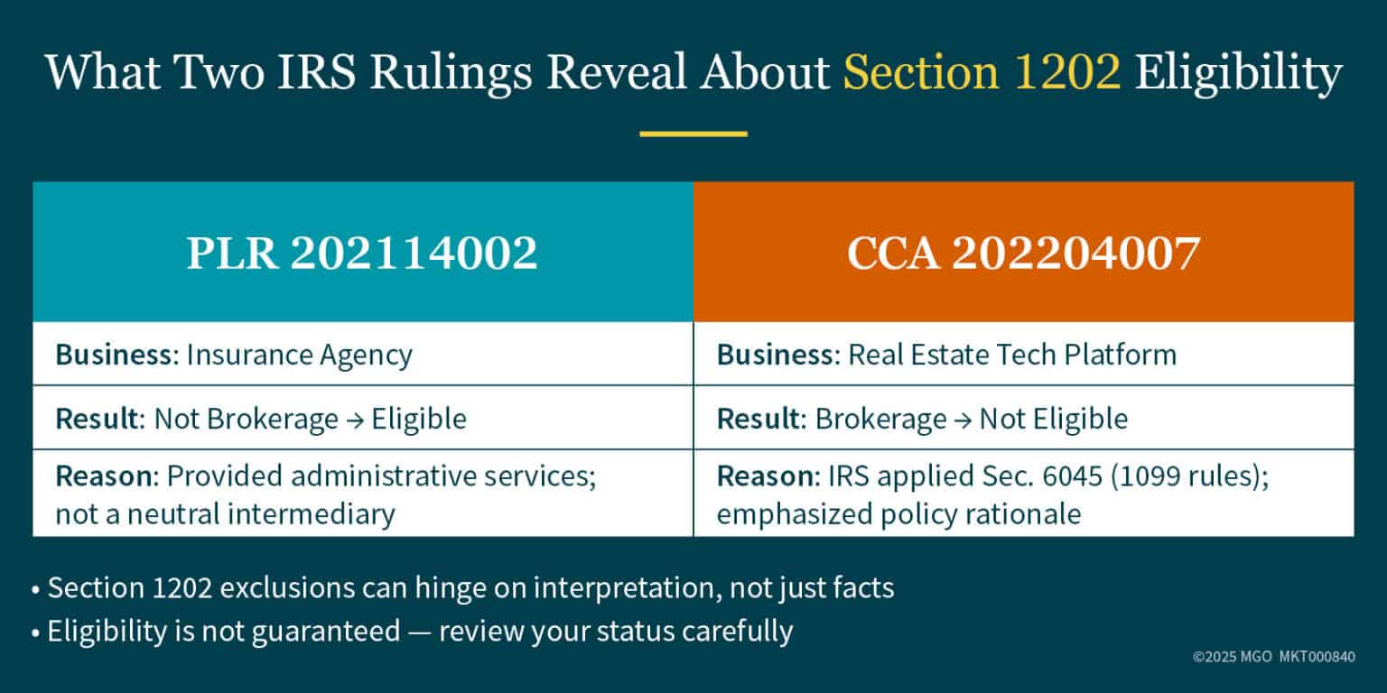 What Two IRS Rulings Reveal About Section 1202 Eligibility - MGO CPA ...