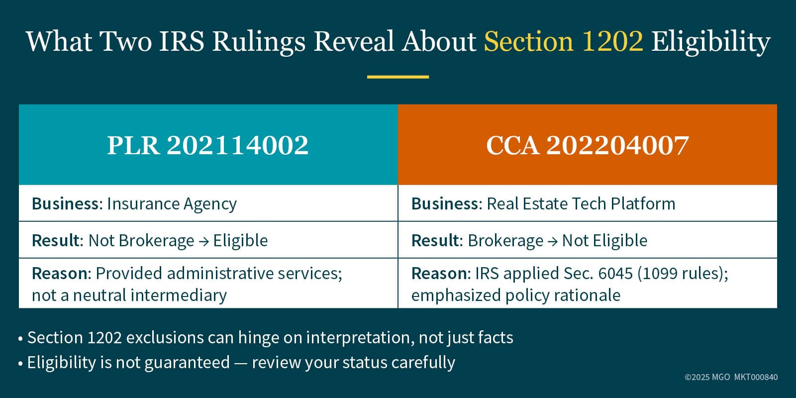What Two IRS Rulings Reveal About Section 1202 Eligibility