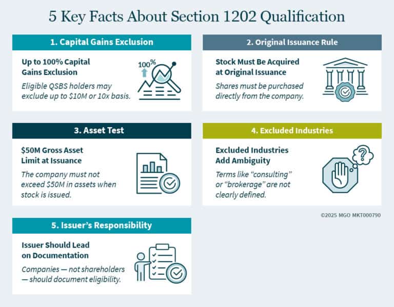 How Your Company Can Unlock Section 1202 Tax Savings