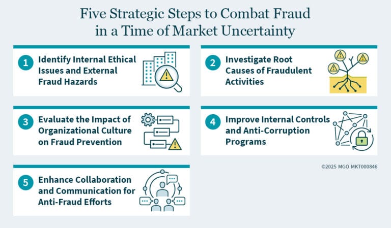 Five Strategic Steps to Combat Fraud in a Time of Market Uncertainty ...
