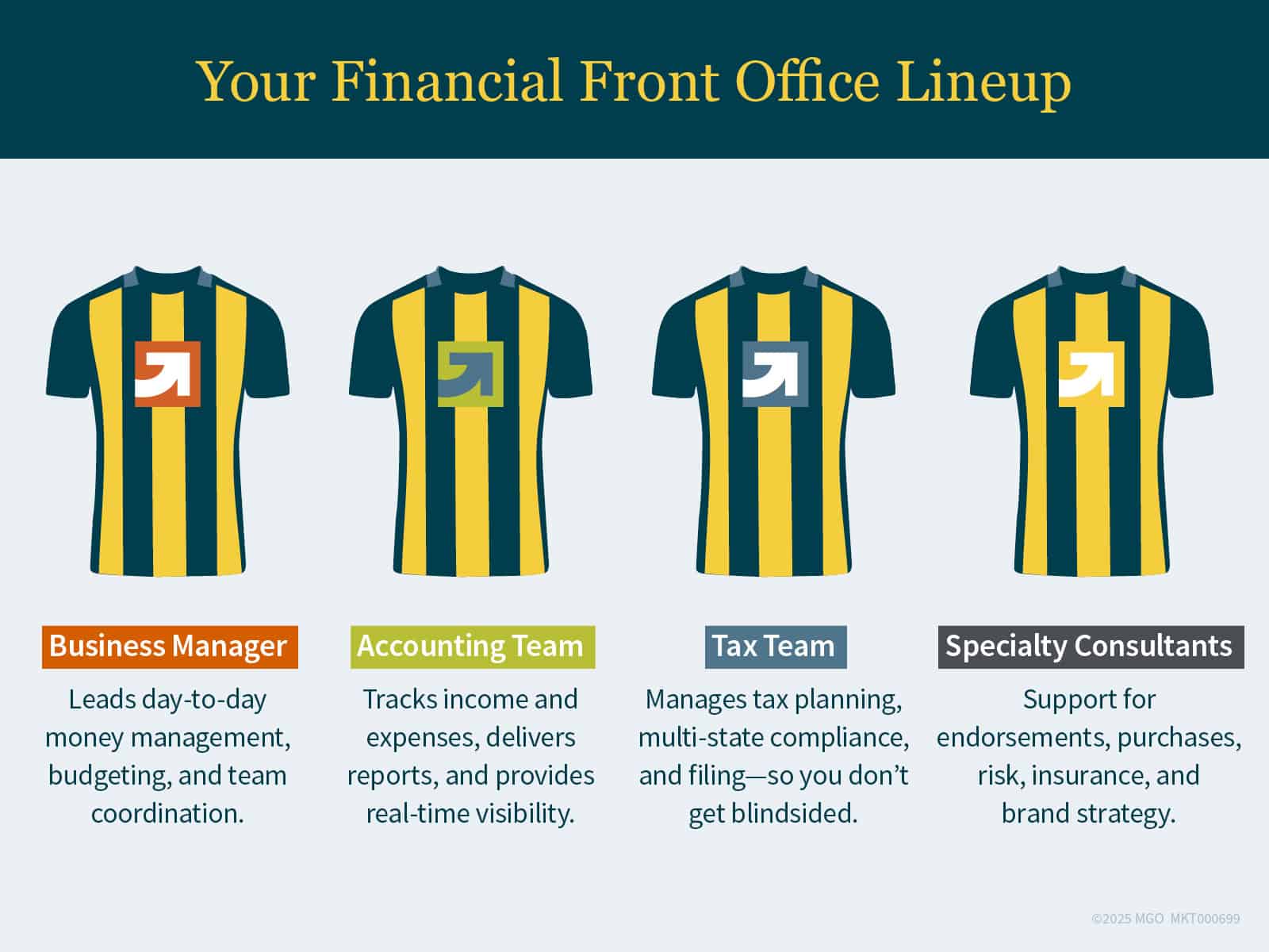 Why Every Pro Athlete Needs a Financial Front Office - MGO CPA | Tax ...