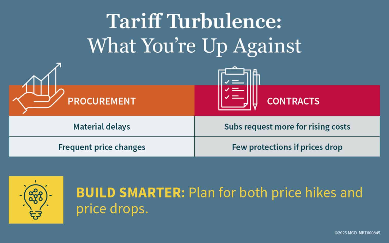 How to Manage Your Construction Costs in a Tariff-Turbulent Year