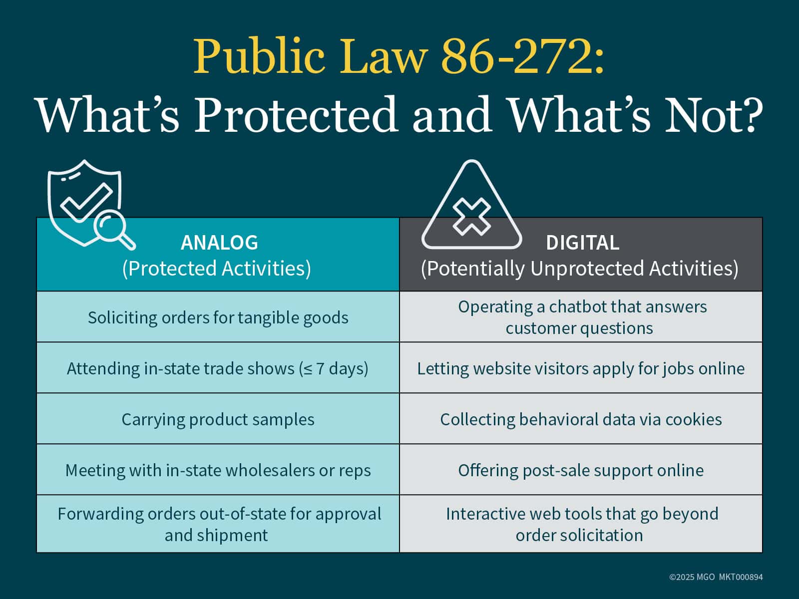 The Future of Public Law 86-272 in the Digital Age