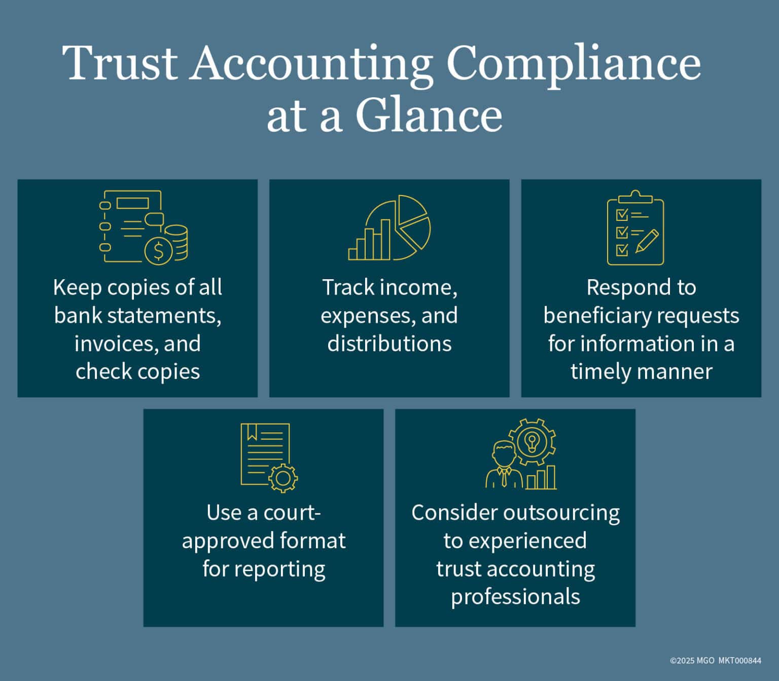 Trust Accounting Compliance Best Practices for Your Law Firm