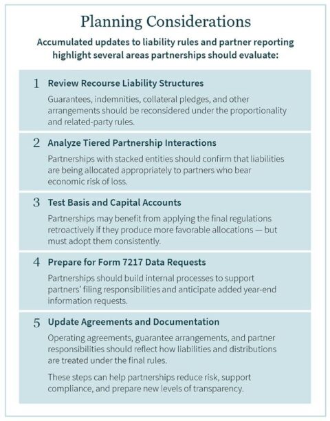 New Rules Redefine Partnership Liabilities and Reporting