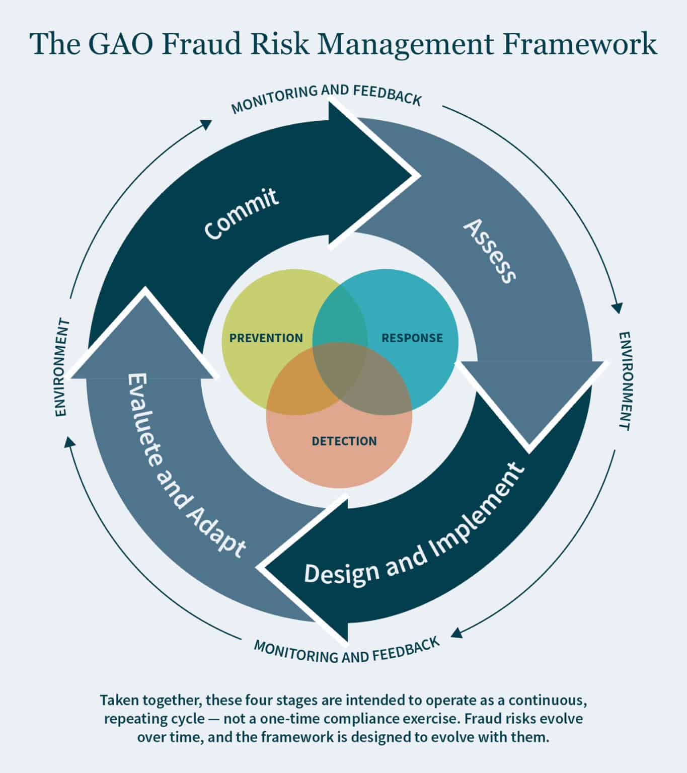 How Your Government Can Get Ahead of Fraud Risk